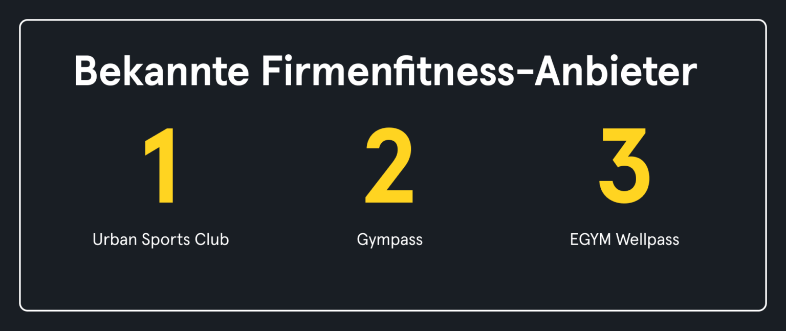 Firmenfitness Vergleich: Die besten Optionen für Unternehmen - Insights by Urban Sports Club
